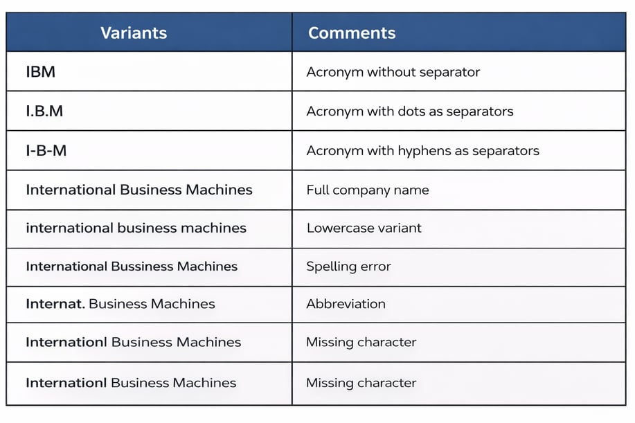 Fuzzy logic: definition, advantages and applications