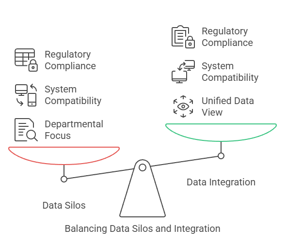 Data Silos: Should You Really Eliminate Them?