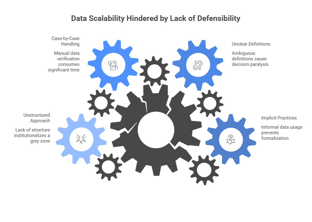 Data quality: why projects fail to scale in IT